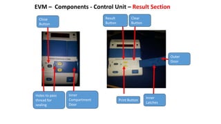 EVM-VVPAT Handson Tranining 2024.pptx 2024 | PPTX