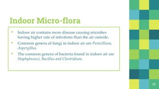 Aeromicrobiology and microbes in soil | PPTX