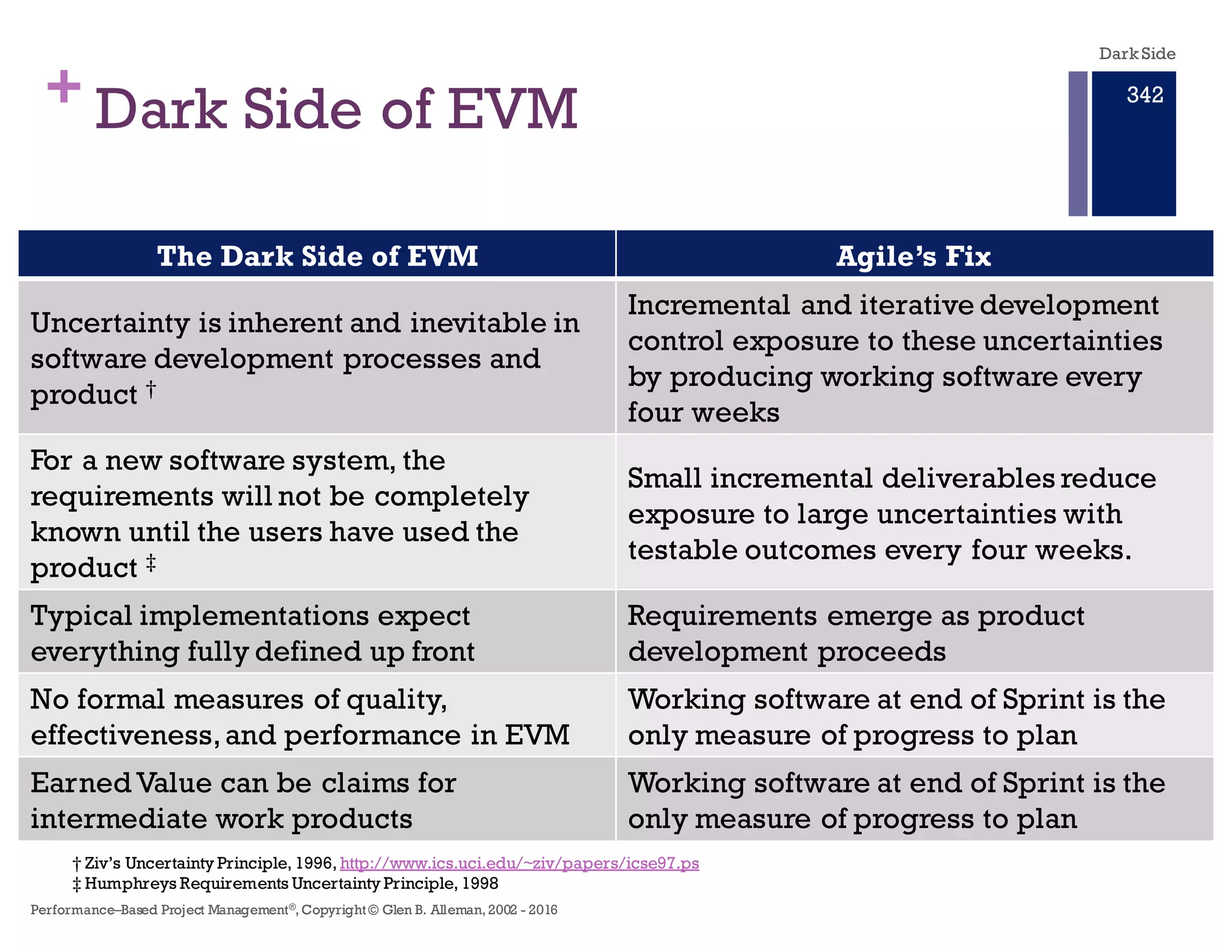 EVM+Agile the darkside | PPT