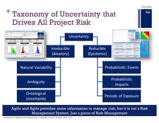 EVM+Agile the darkside | PPT