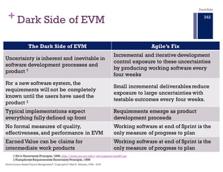 EVM+Agile the darkside | PPT
