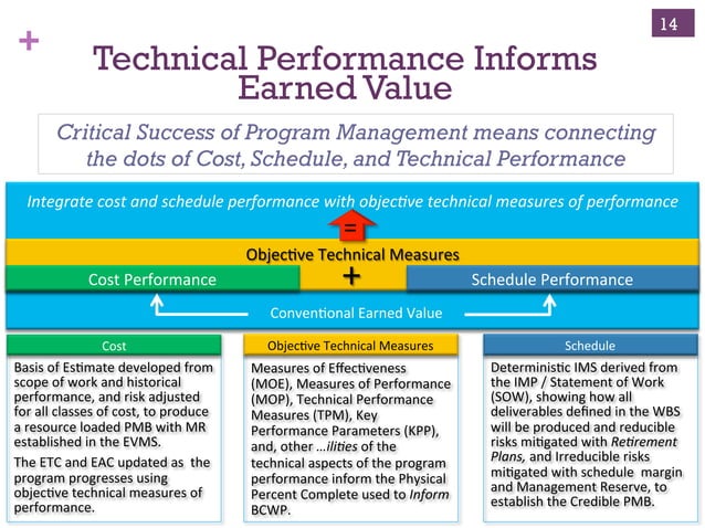 Earned Value Management Essentials | PDF | Business Accounting ...