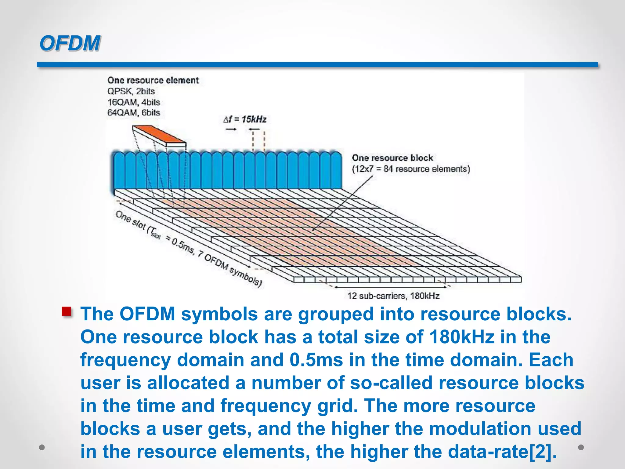 Evm Degradation In Lte Systems By Rf Filtering Pdf Computer Networking Computing
