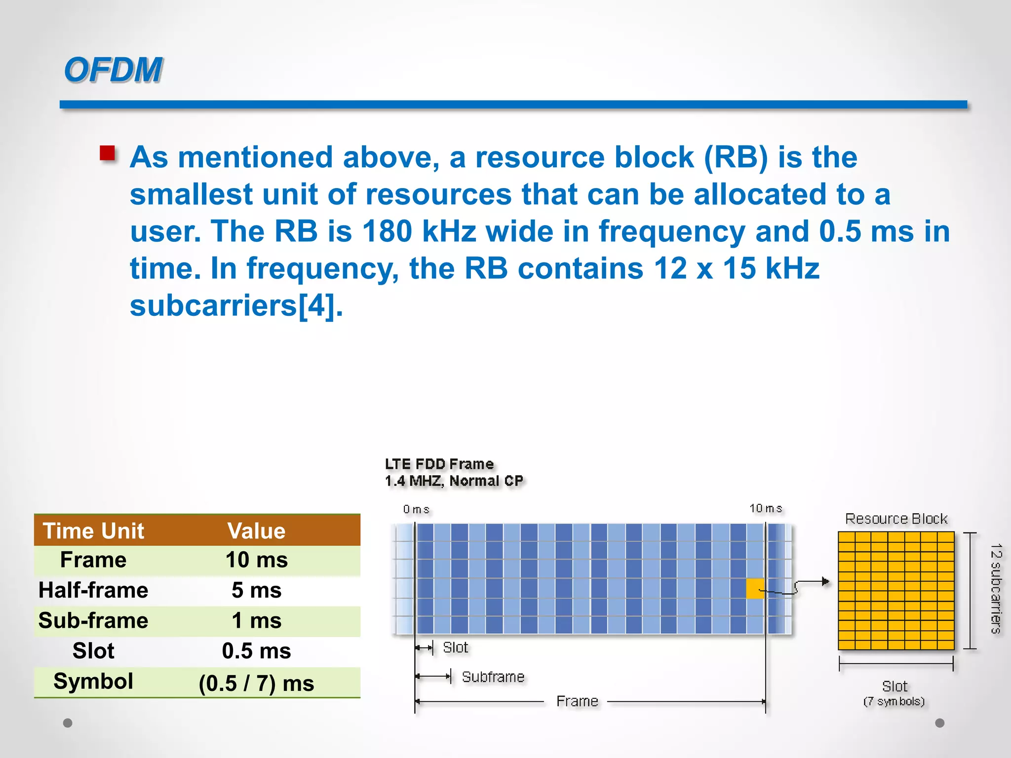 Evm Degradation In Lte Systems By Rf Filtering Pdf Computer Networking Computing