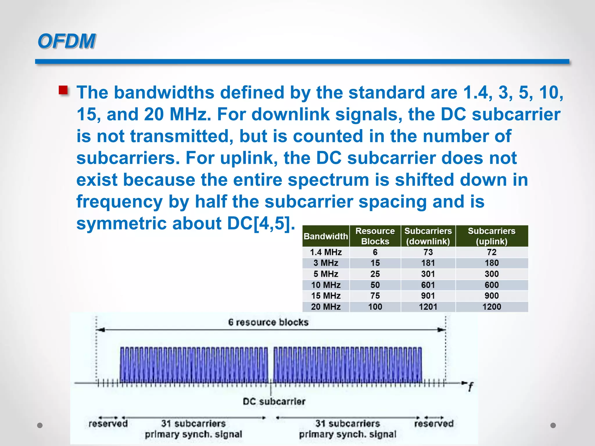 Evm Degradation In Lte Systems By Rf Filtering Pdf Computer Networking Computing