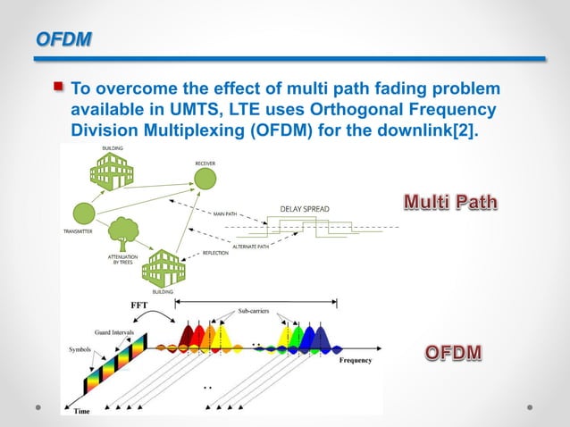 Evm Degradation In Lte Systems By Rf Filtering Pdf Computer Networking Computing