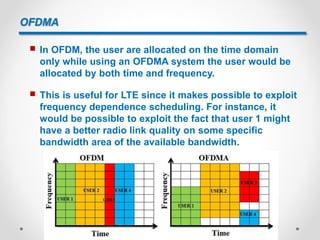 EVM Degradation in LTE systems by RF Filtering | PDF | Computer Networking | Computing