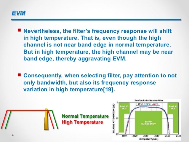EVM Degradation in LTE systems by RF Filtering