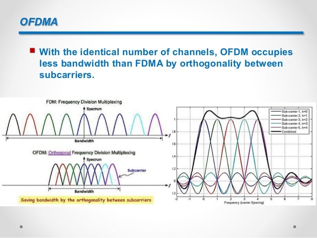 EVM Degradation in LTE systems by RF Filtering