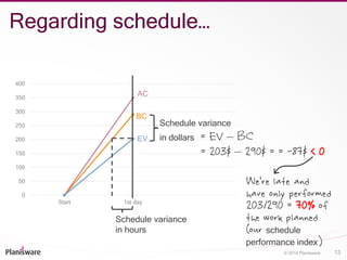 A simple example of Earned Value Management (EVM) in action | PDF
