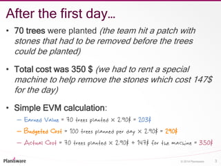 A simple example of Earned Value Management (EVM) in action | PDF