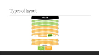 Event Management - Venue Preparation, Operation and Management | PDF