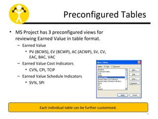 EVM in MS Project | PPT | Business | Business and Finance