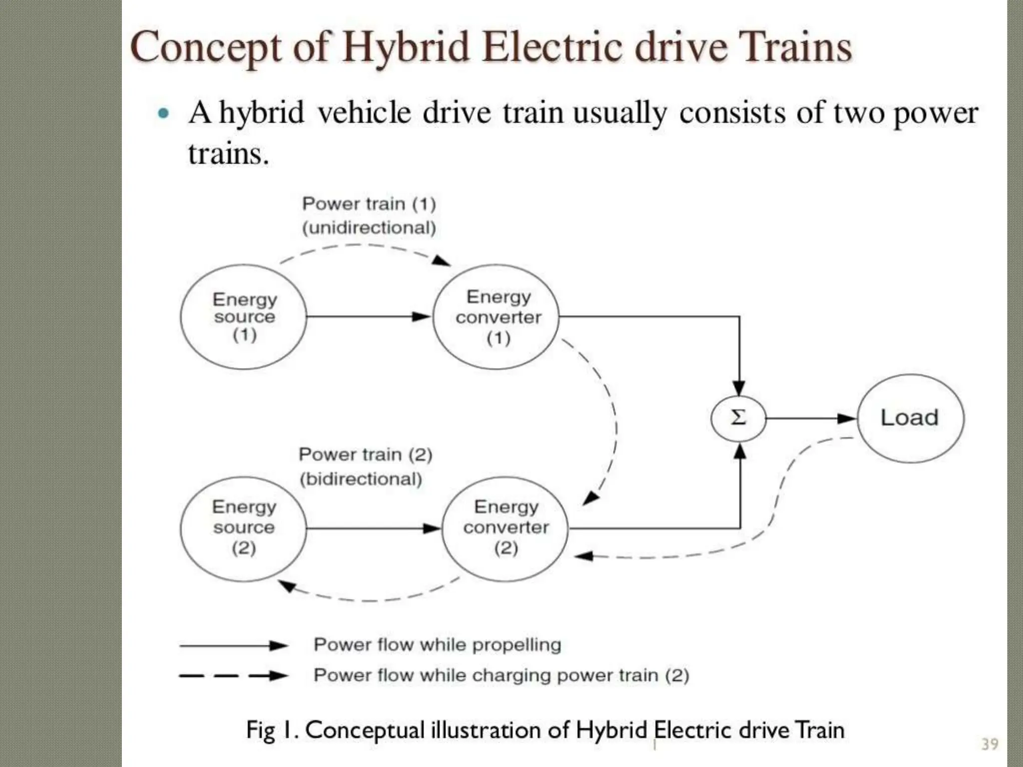 ev module 2.pptxUpload a good da6y macha | PPTX