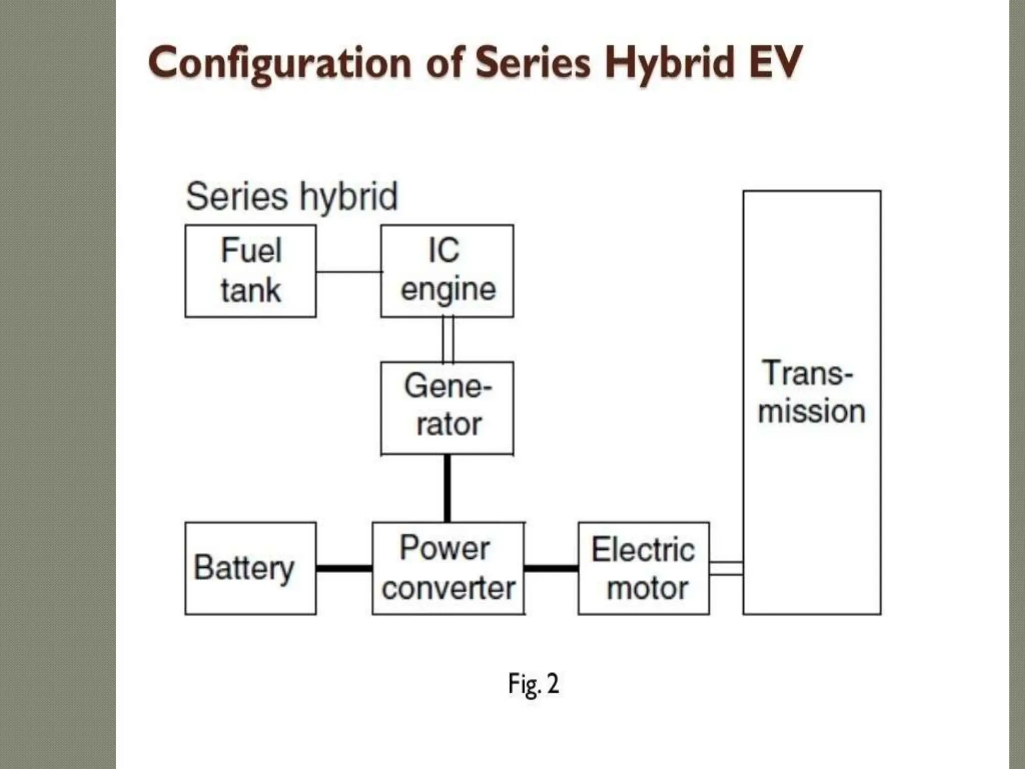ev module 2.pptxUpload a good da6y macha | PPTX