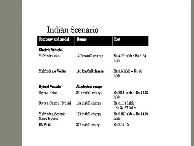 ev module 2.pptxUpload a good da6y macha | PPTX