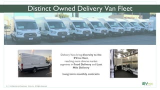 Evmo Investor Presentation 2021 | PDF