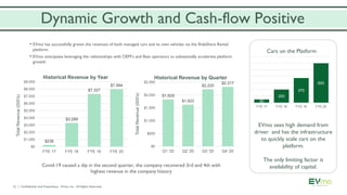 Evmo Investor Presentation 2021 | PDF