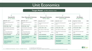 Evmo Investor Presentation 2021 | PDF