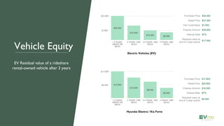 Evmo Investor Presentation 2021 | PDF