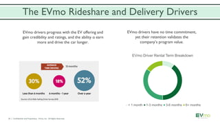Evmo Investor Presentation 2021 | PDF