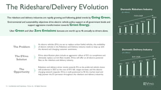 Evmo Investor Presentation 2021 | PDF