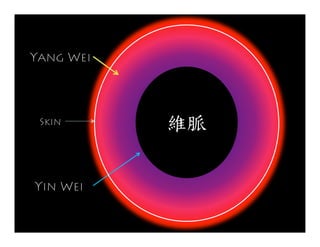 EV morphology - By Chip Chace | PPT