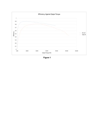 Ev Motor Prius Rfl Comparison Paper Rfl Vs Prius Final 020510 | DOC