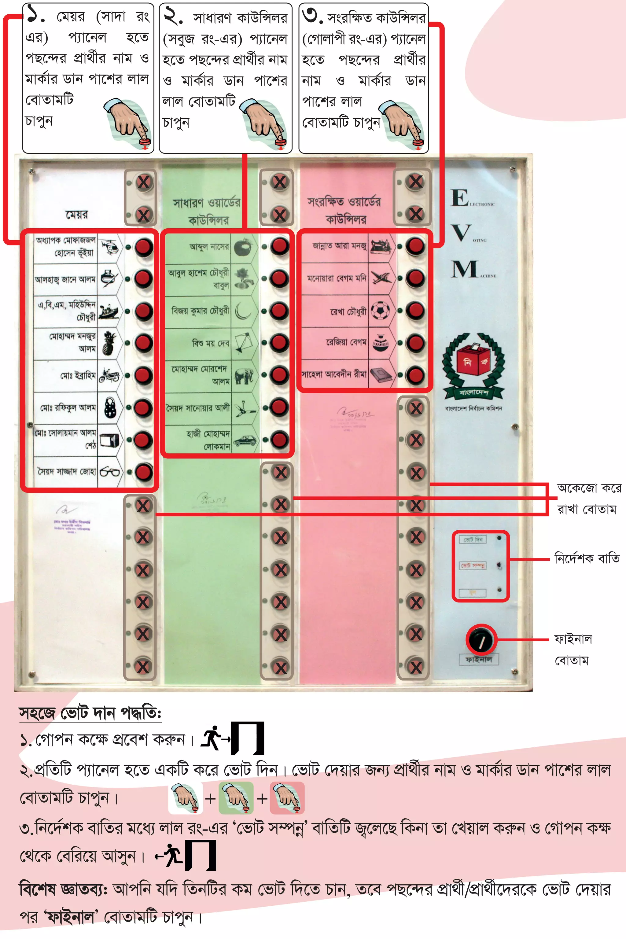 Evm poster | PDF