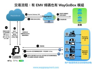 EMV QRCode Payment in Vending Machine | PPT