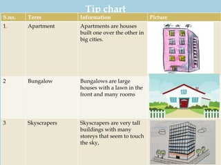 EVMS CLASS-2 CHAPTER-5.pptx