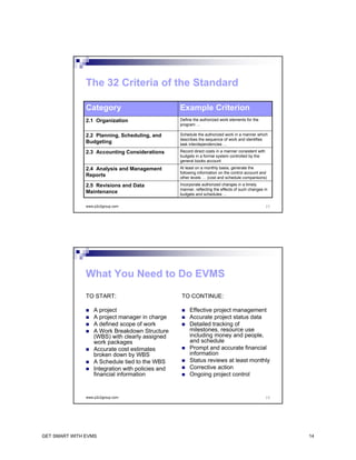 Evms Presentation (July2006)Repro | PDF