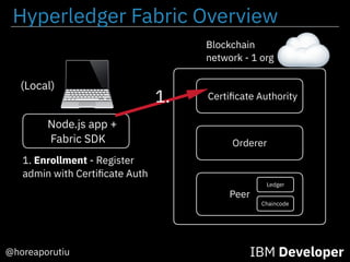 Ethereum Smart Contracts on Hyperledger Fabric | PPT