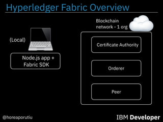 Ethereum Smart Contracts on Hyperledger Fabric | PPT