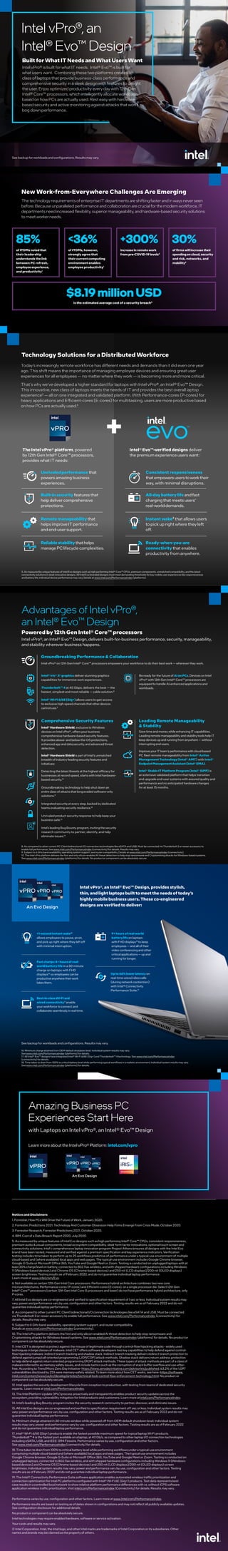 Achieve Business-Class Performance With Intel vPro, an Intel Evo Design ...