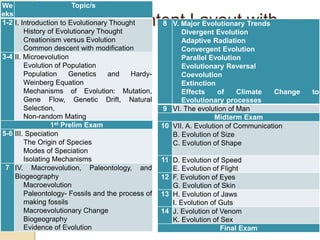 Evo lutionary Biology (Bio 110) - INTRODUCTION (What is Evolution ...