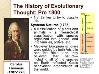 Evo lutionary Biology (Bio 110) - INTRODUCTION (What is Evolution ...