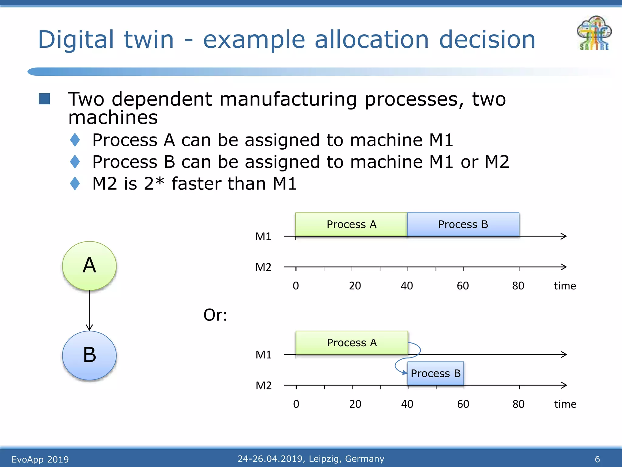 Solving The Multi Objective Flexible Job Shop Scheduling Problem With