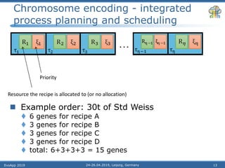 Solving the Multi-Objective Flexible Job-Shop Scheduling Problem with ...