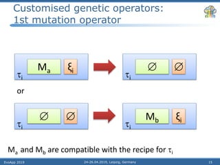 Solving the Multi-Objective Flexible Job-Shop Scheduling Problem with ...