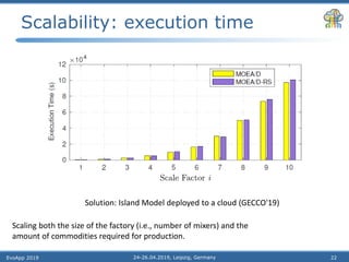 Solving the Multi-Objective Flexible Job-Shop Scheduling Problem with Alternative Recipes for a ...