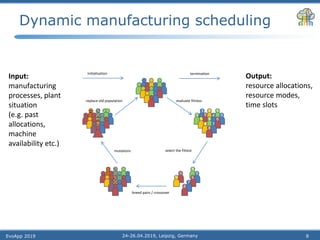 Solving the Multi-Objective Flexible Job-Shop Scheduling Problem with ...