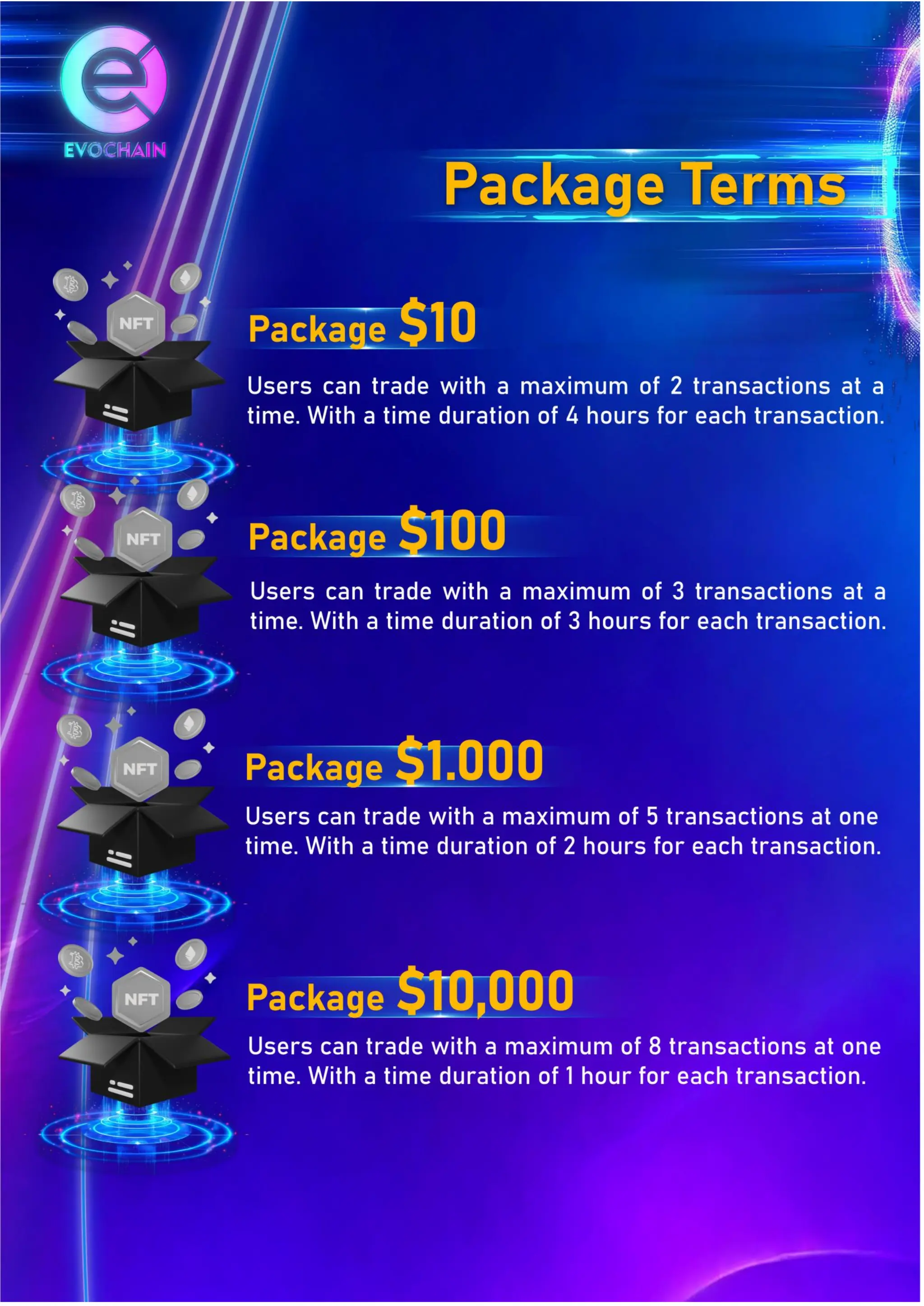 Evochain Block-chain Solution in English | PDF