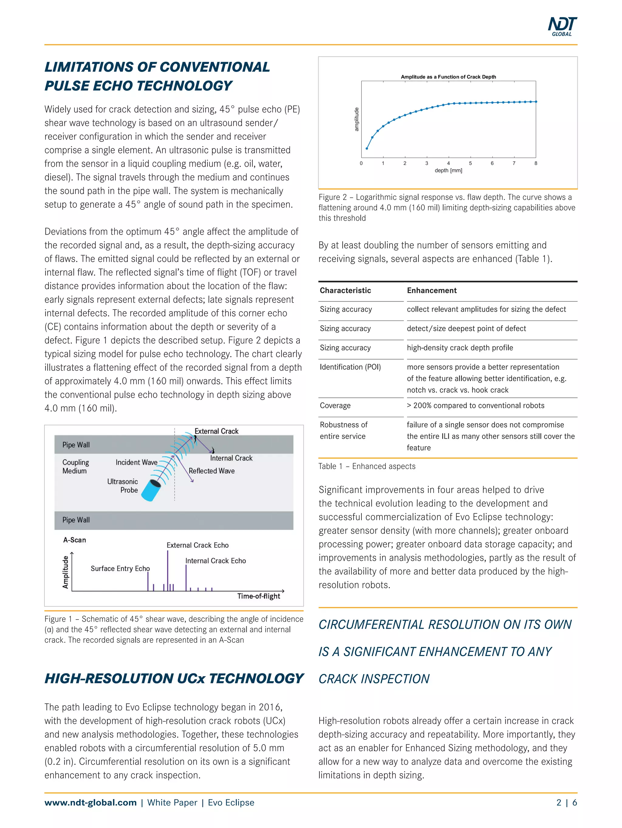 Measuring Crack Defects with Sub-Millimeter Accuracy | PDF
