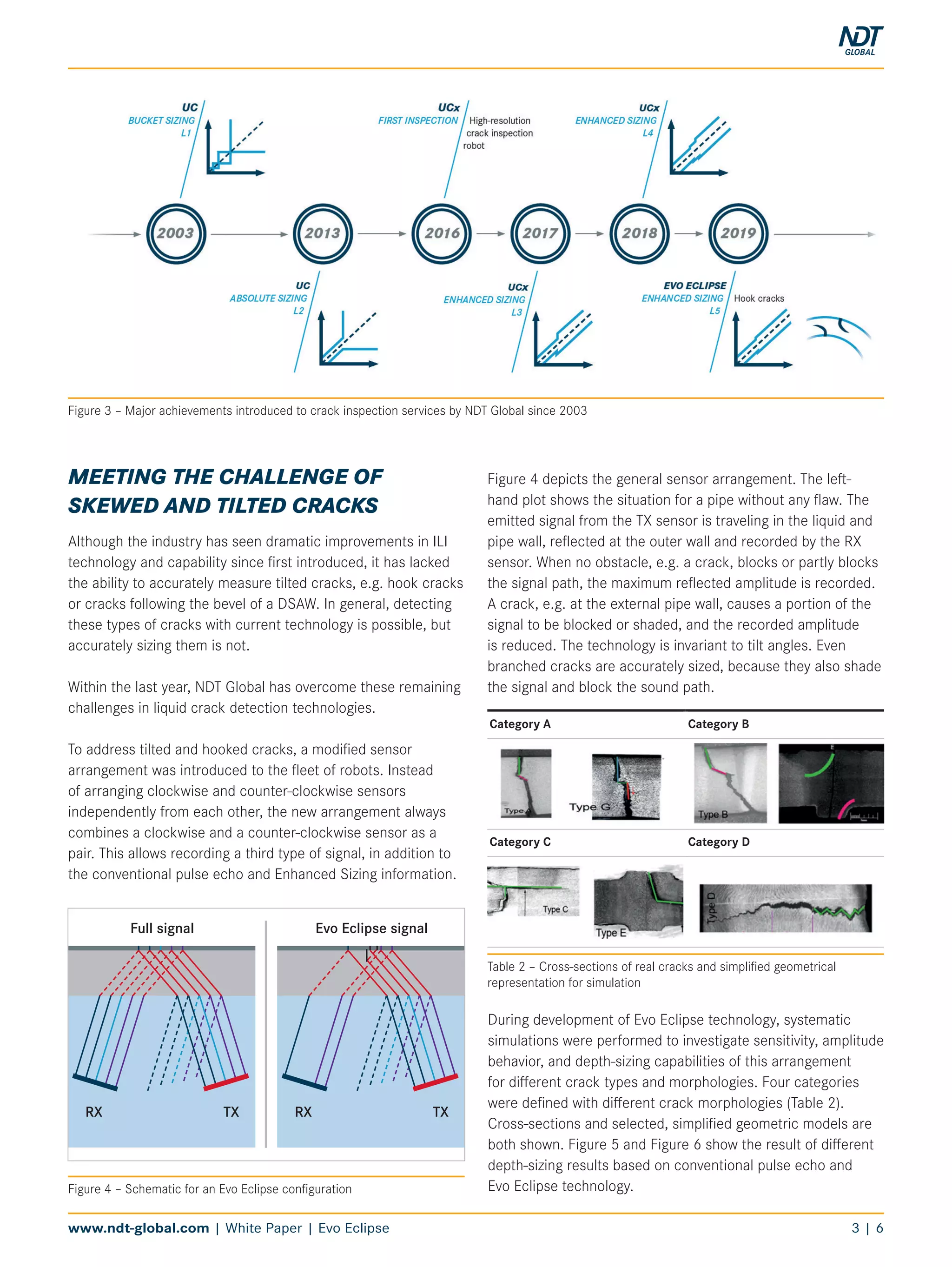 Measuring Crack Defects with Sub-Millimeter Accuracy | PDF