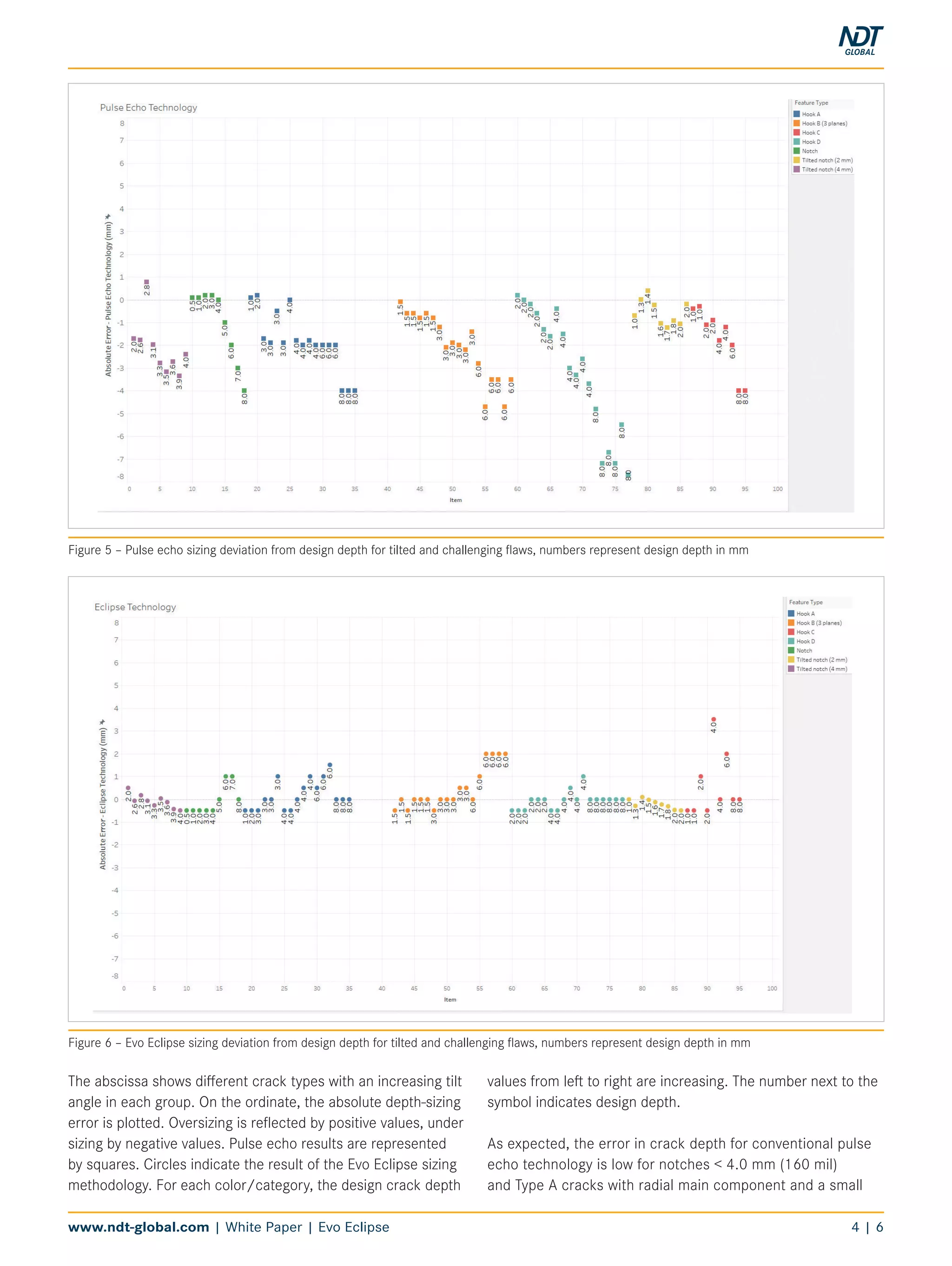 Measuring Crack Defects with Sub-Millimeter Accuracy | PDF