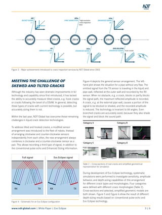 Measuring Crack Defects with Sub-Millimeter Accuracy | PDF