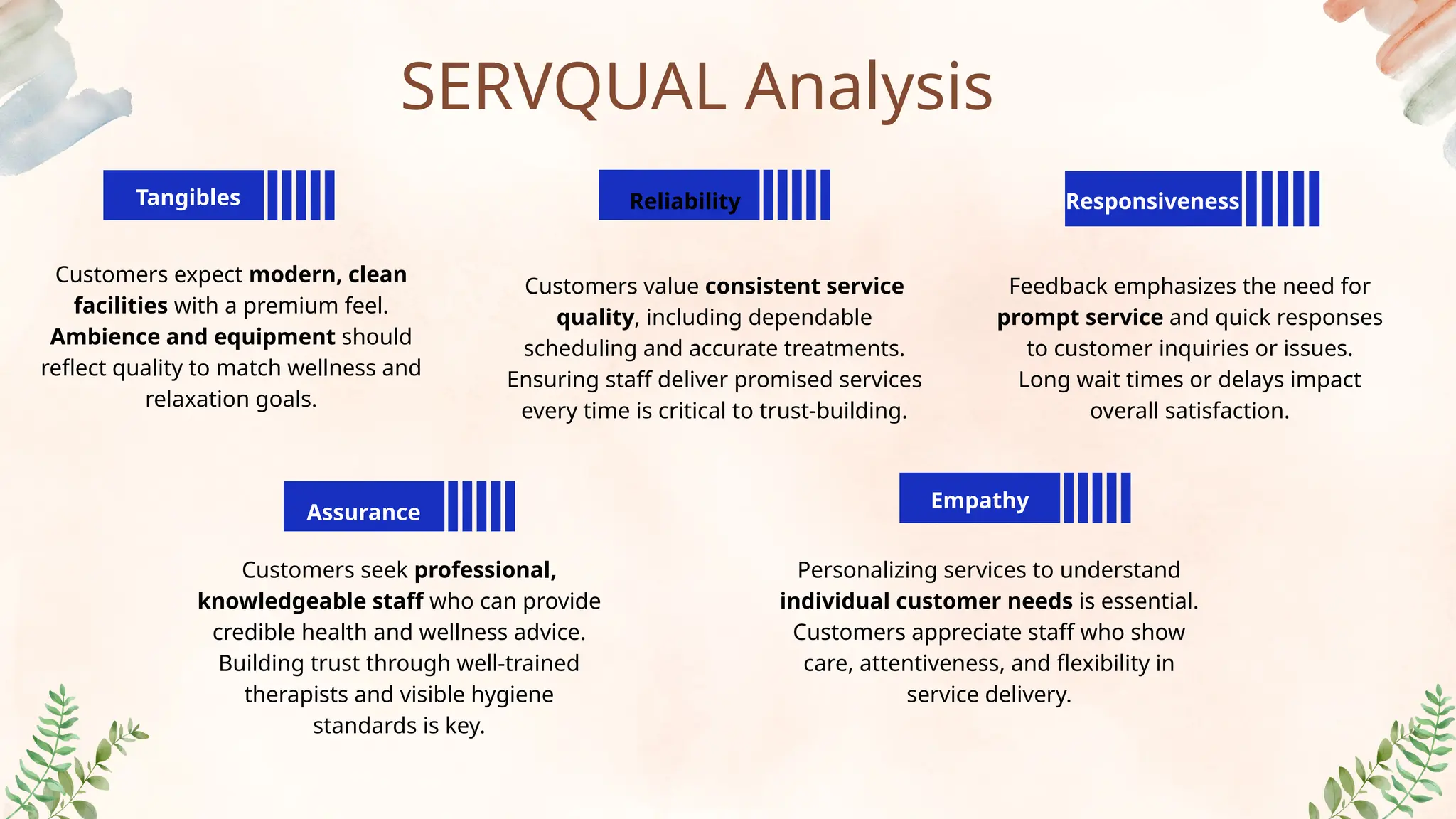 Evoe Spring Spa A positioning Dilemma..pptx