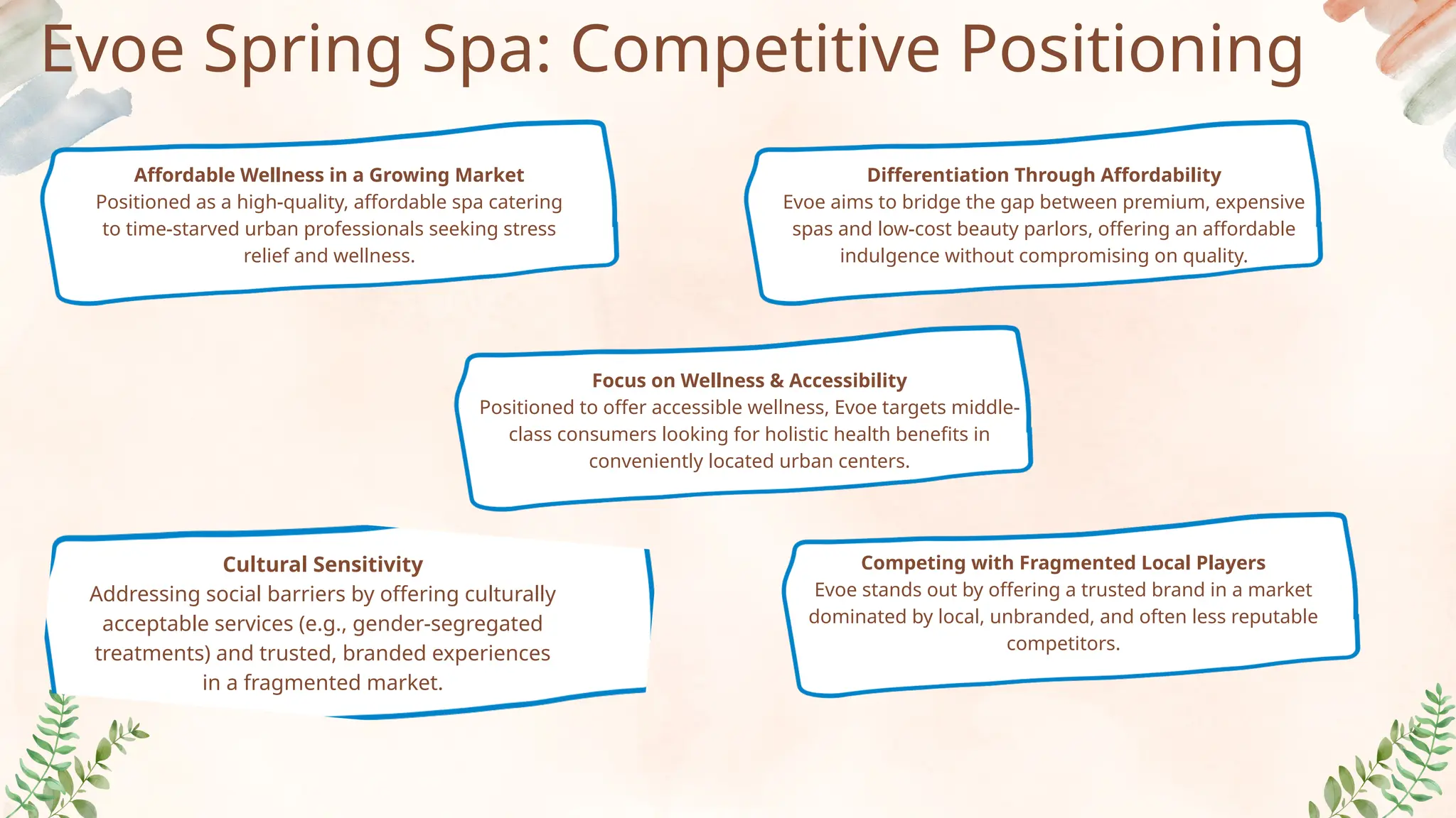Evoe Spring Spa A positioning Dilemma..pptx