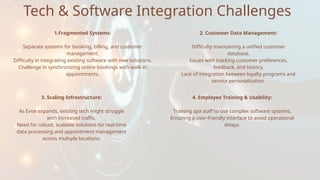 Evoe Spring Spa A positioning Dilemma..pptx